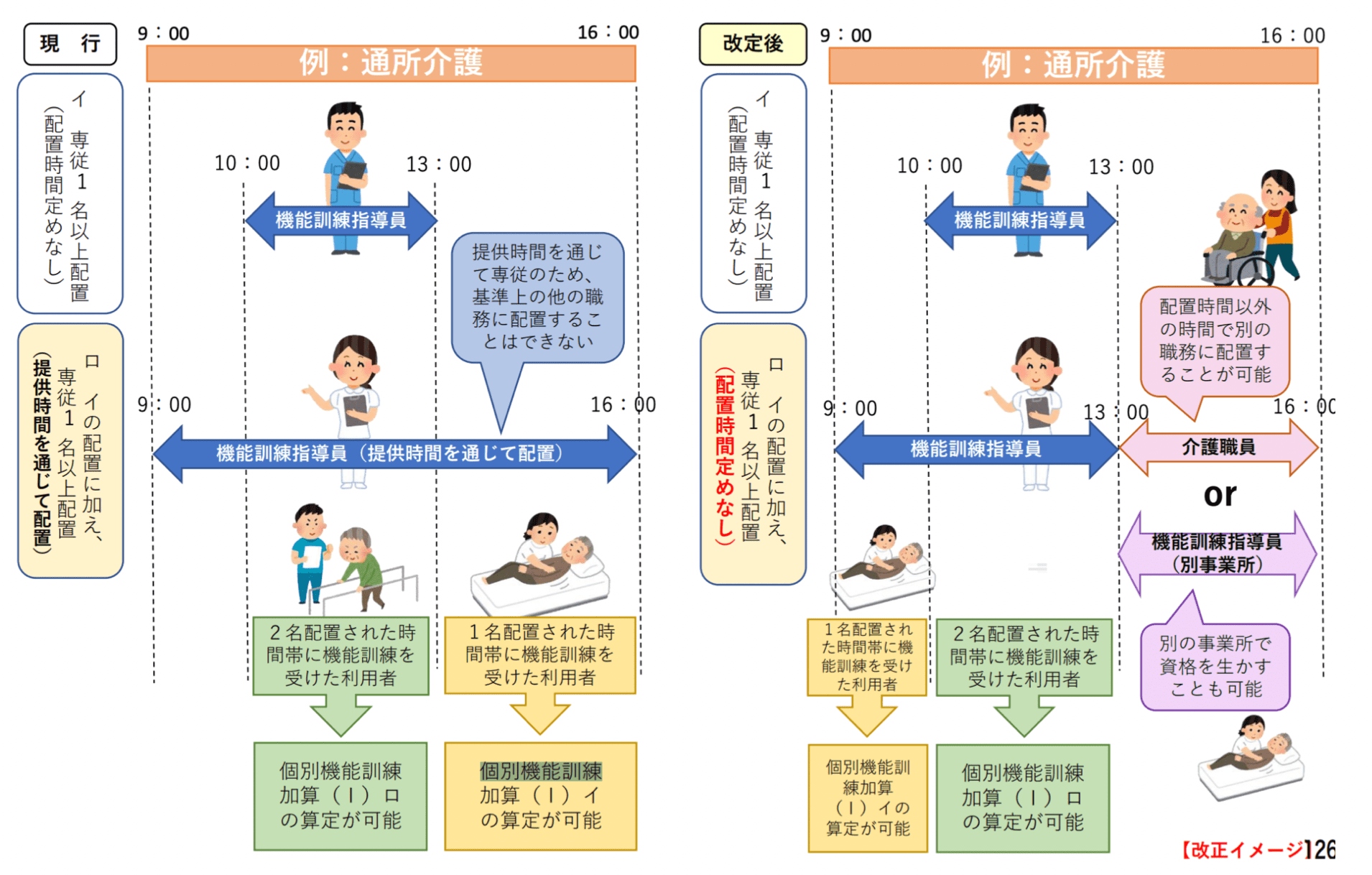 個別機能訓練加算（Ⅰ）イ・ロの算定要件【2024年介護報酬改定】 科学的介護ソフト「rehab Cloud」